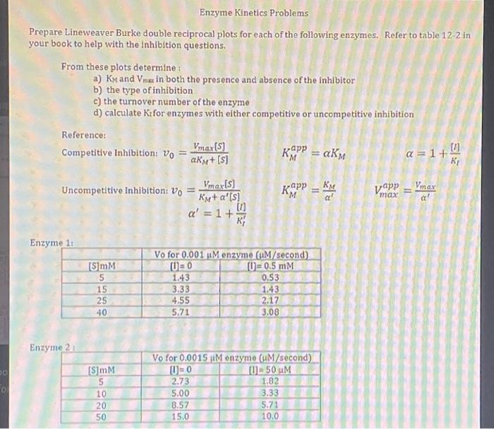 00 Fol Enzyme Kinetics Problems Prepare Lineweaver | Chegg.com