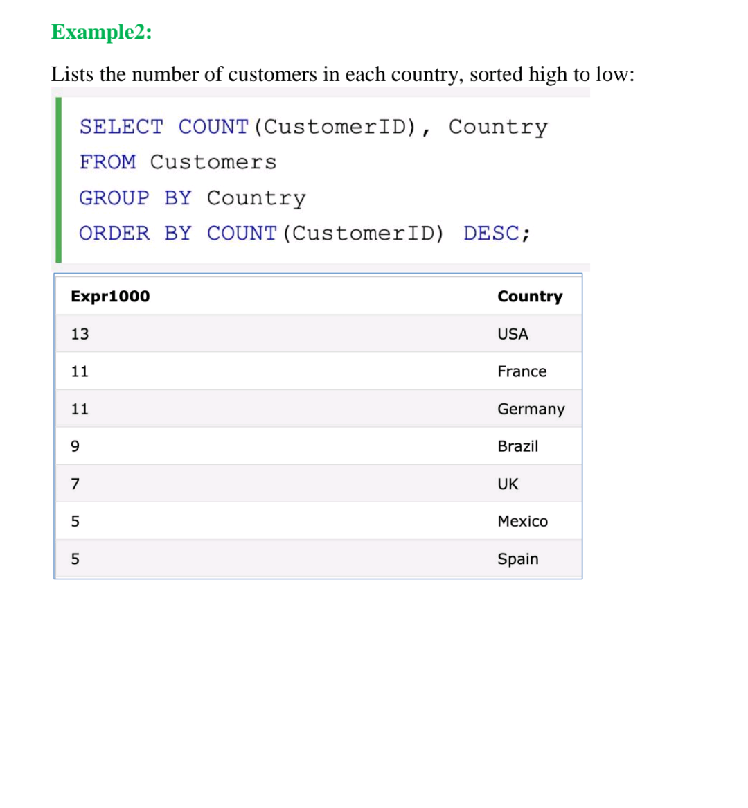 Solved Lab7 Part I Data Retrieval Cont Statement And 