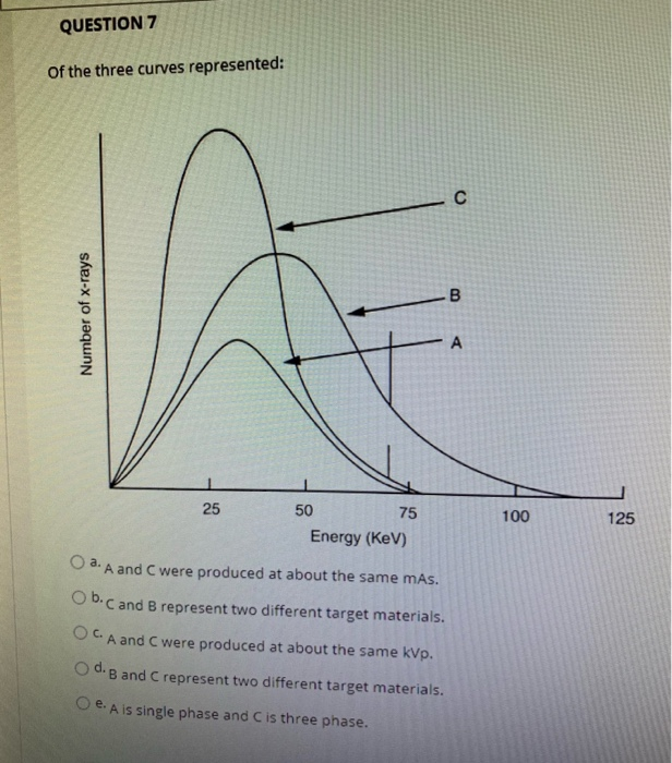 Solved QUESTION 7 of the three curves represented: Number of | Chegg.com