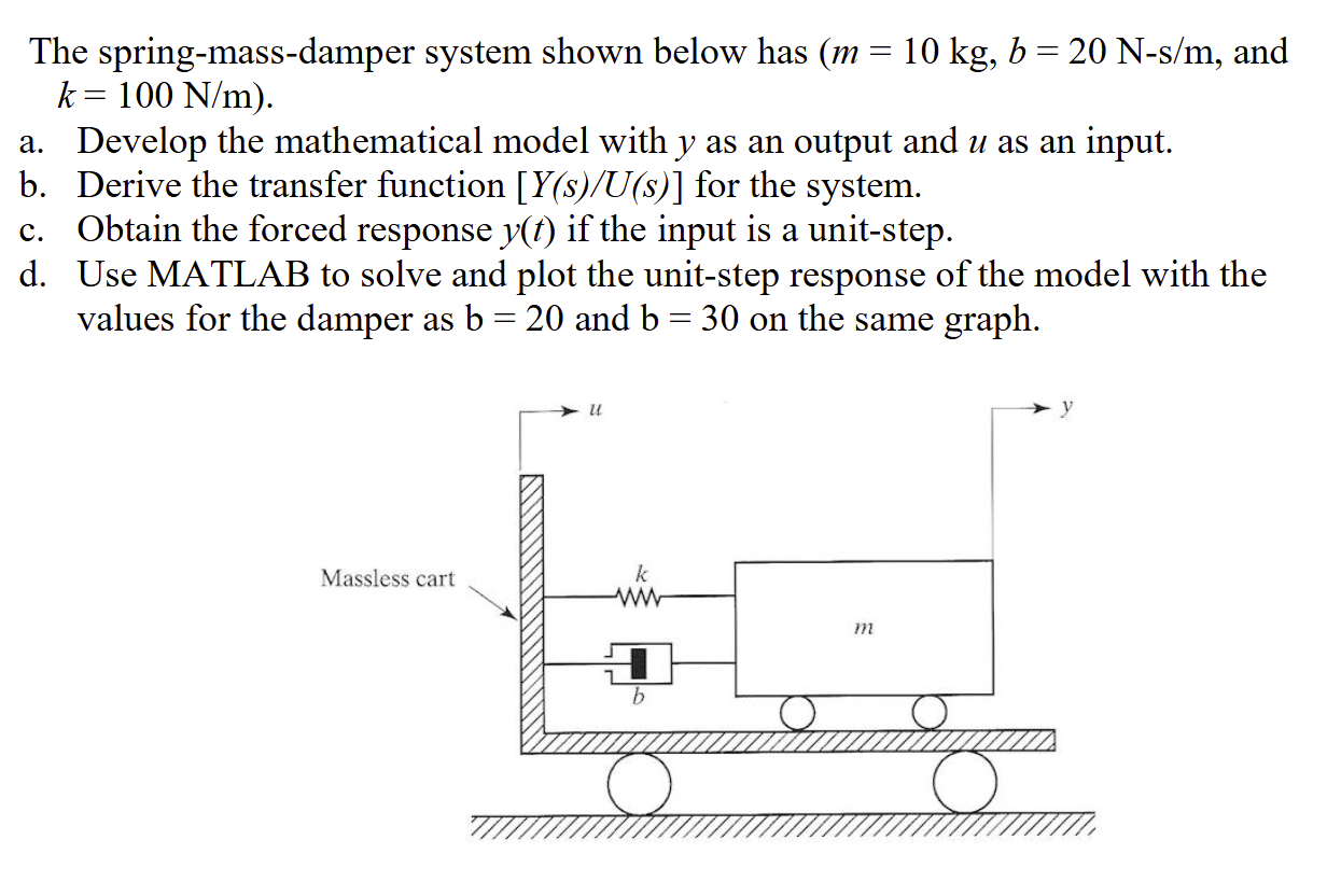 Solved The spring-mass-damper system shown below has , ﻿and | Chegg.com
