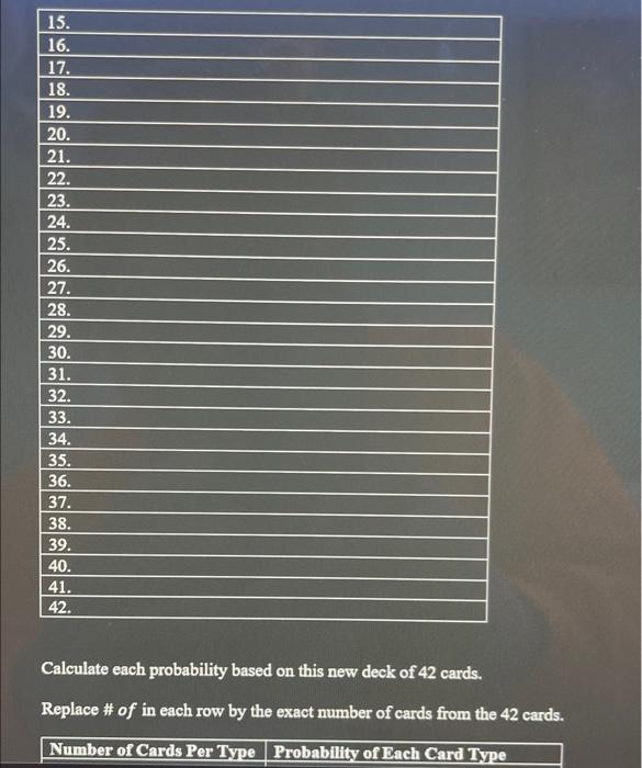 Solved 2. Use this deck of 52 cards to calculate each | Chegg.com