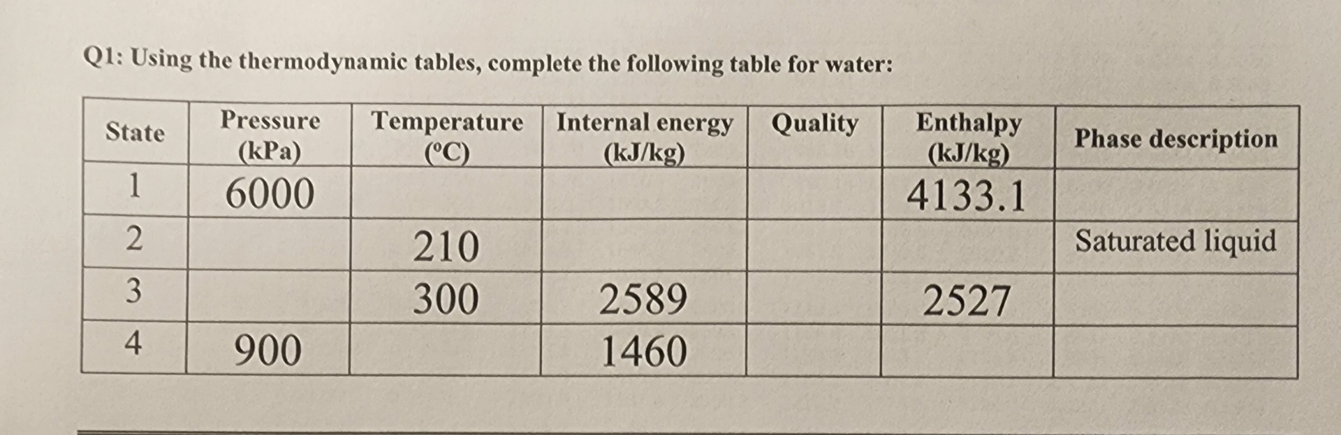 Solved Q1: Using the thermodynamic tables, complete the | Chegg.com