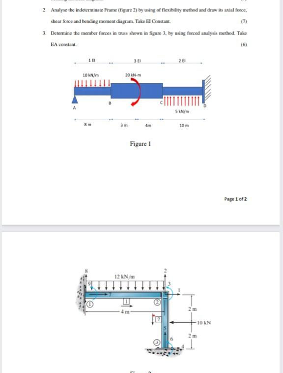 Solved 2. Analyse the indeterminate Frame (figure 2) by | Chegg.com