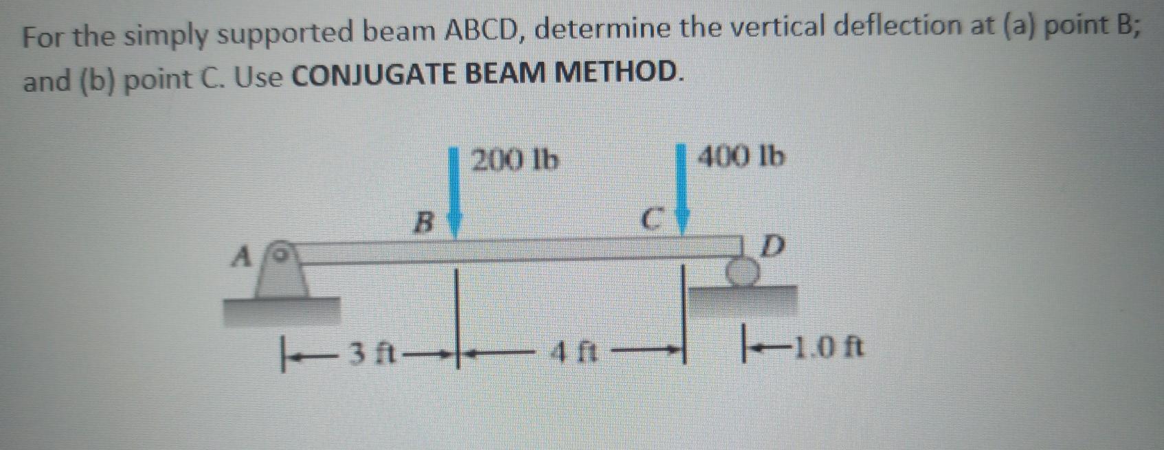 Solved For the simply supported beam ABCD, determine the | Chegg.com