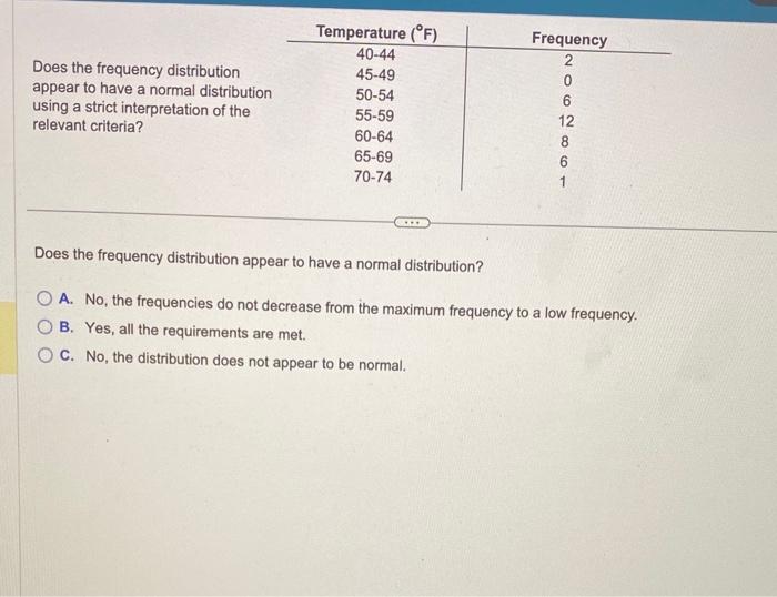 Solved Does the frequency distribution appear to have a | Chegg.com