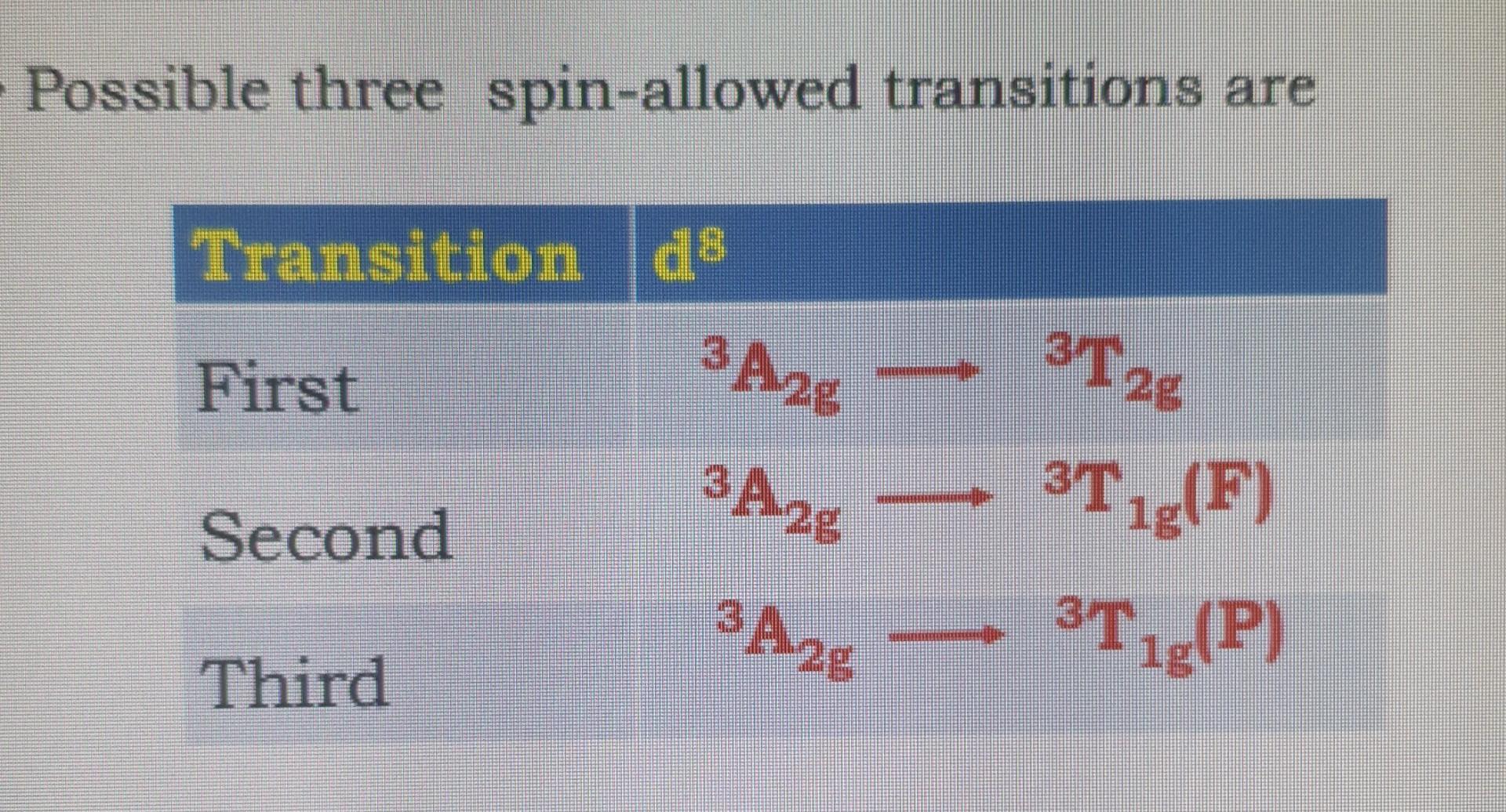 Solved draw the 3A2g orbitals and it's possible transitions | Chegg.com