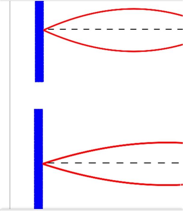 The two fixed ends strings have the s length are | Chegg.com