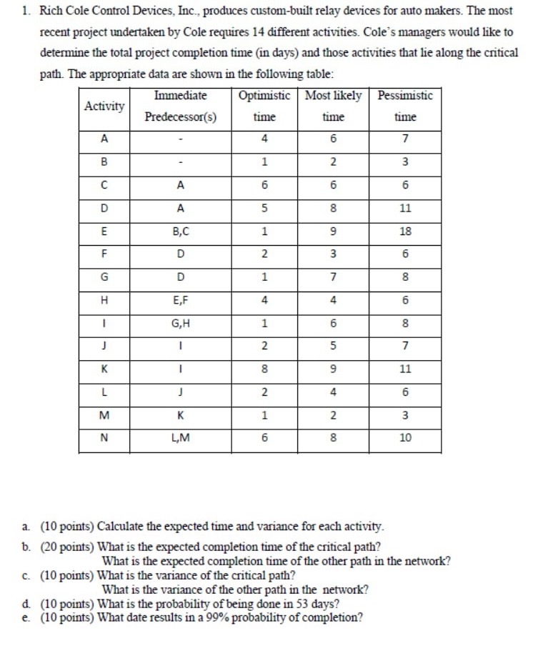 Solved Rich Cole Control Devices, Inc., produces | Chegg.com