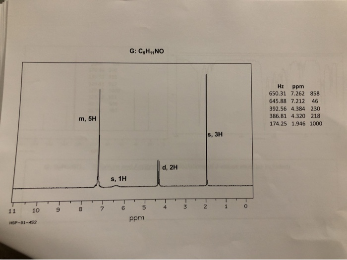Solved G: C2H4NO Hz ppm 650.31 7.262 858 645.88 7.212 46 | Chegg.com