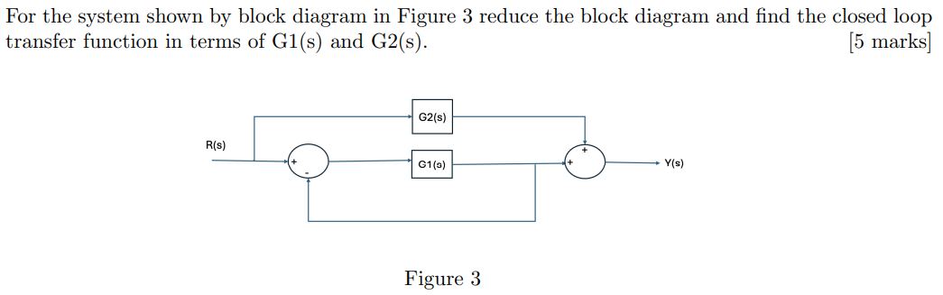 Solved For the system shown by block diagram in Figure 3 | Chegg.com
