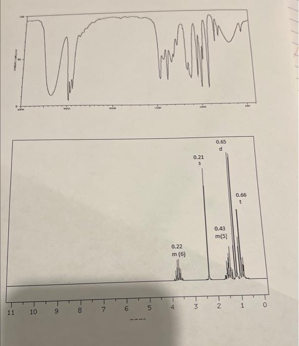 Solved determine the structure and assign peaks for each | Chegg.com
