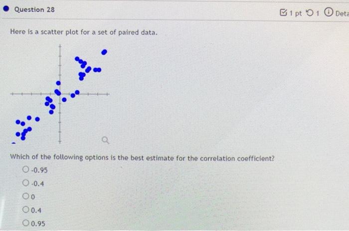 Solved Here is a scatter plot for a set of paired data. | Chegg.com