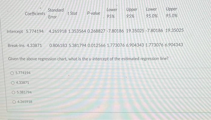 Solved Given the above regression chart, what is the | Chegg.com