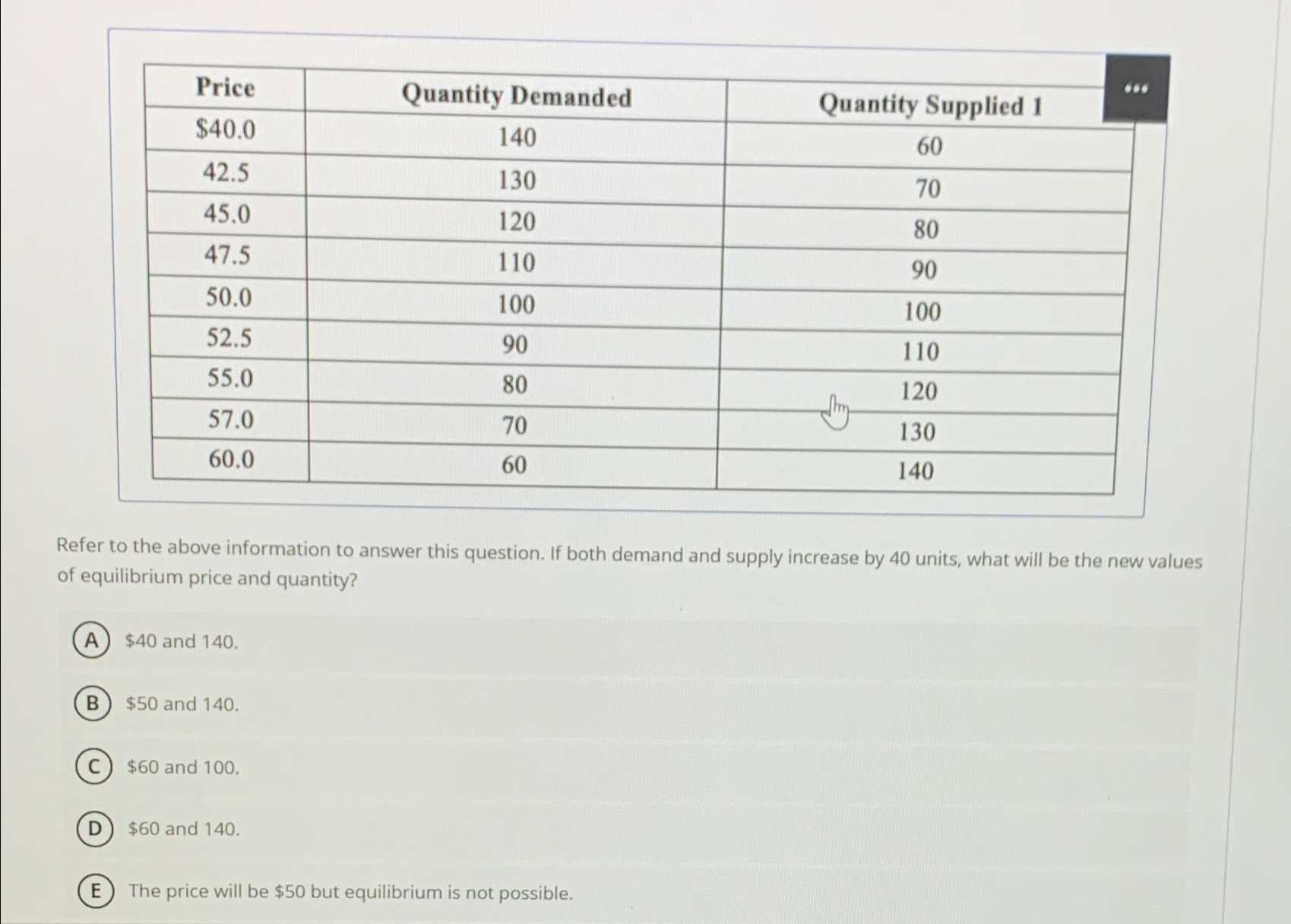 Solved \table[[Price,Quantity Demanded,Quantity Supplied | Chegg.com