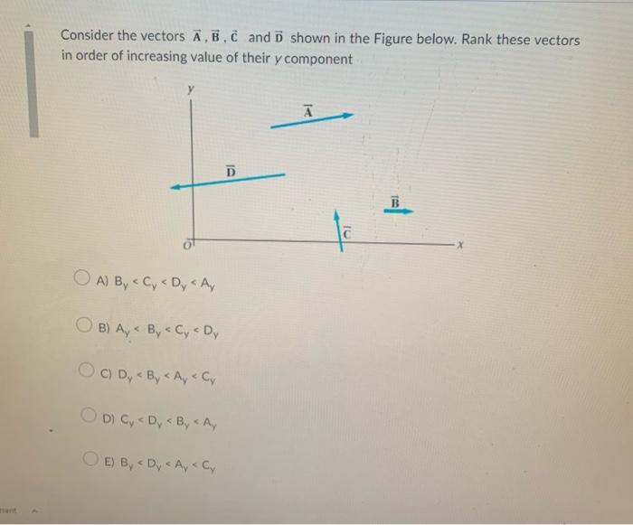 Solved Consider the vectors A,B,C and D shown in the Figure | Chegg.com