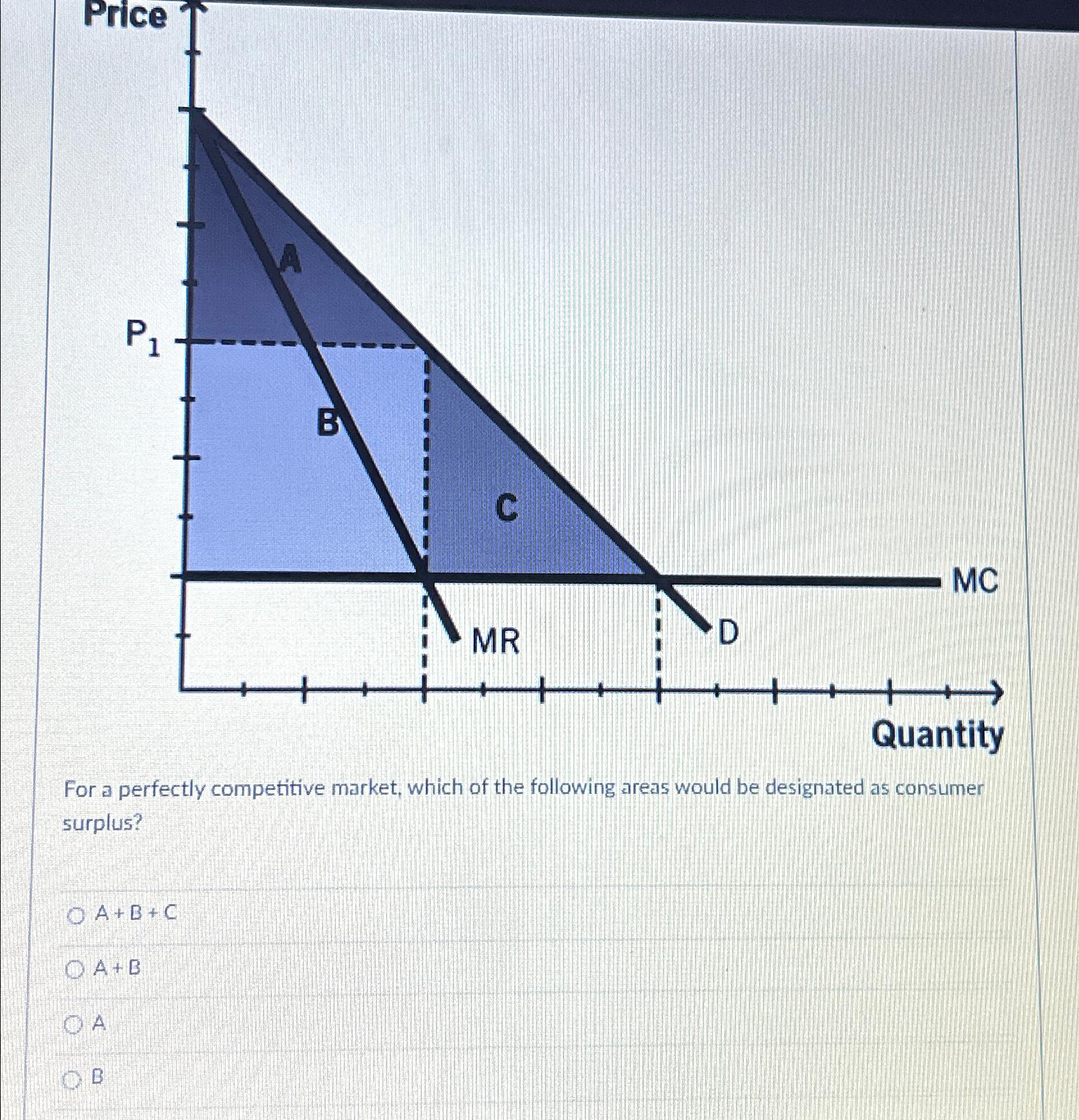 Solved For a perfectly competitive market, which of the | Chegg.com