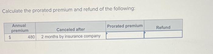 Solved Calculate the prorated premium and refund of the | Chegg.com