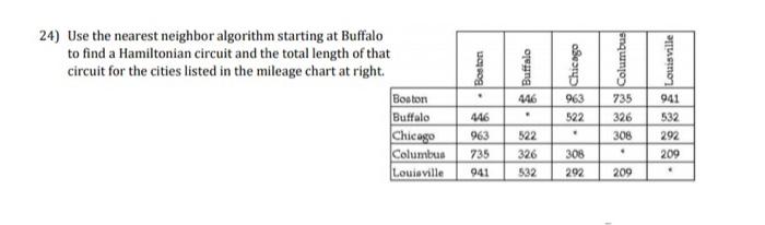Solved 24) Use the nearest neighbor algorithm starting at | Chegg.com