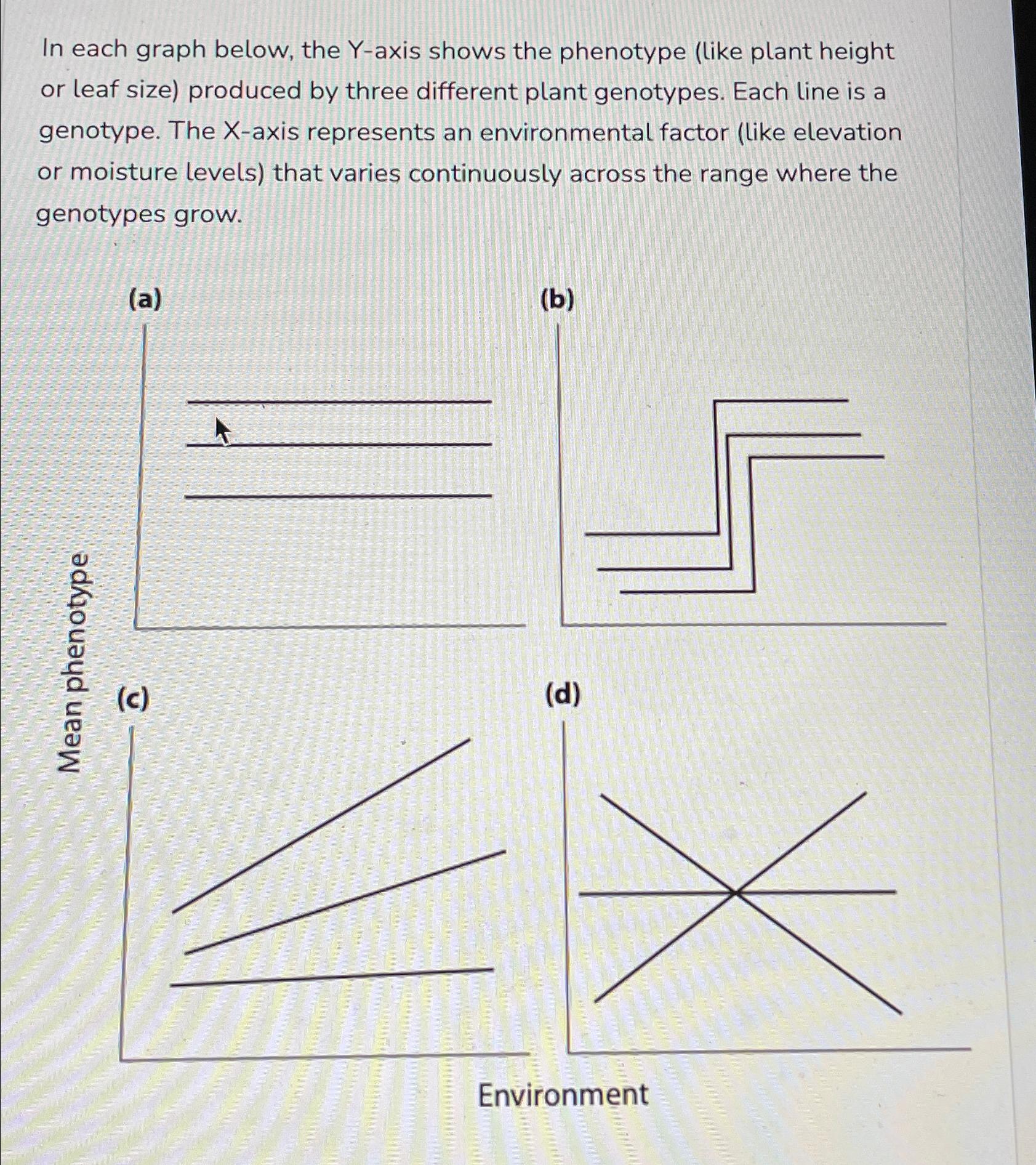 Solved In each graph below, the Y-axis shows the phenotype | Chegg.com