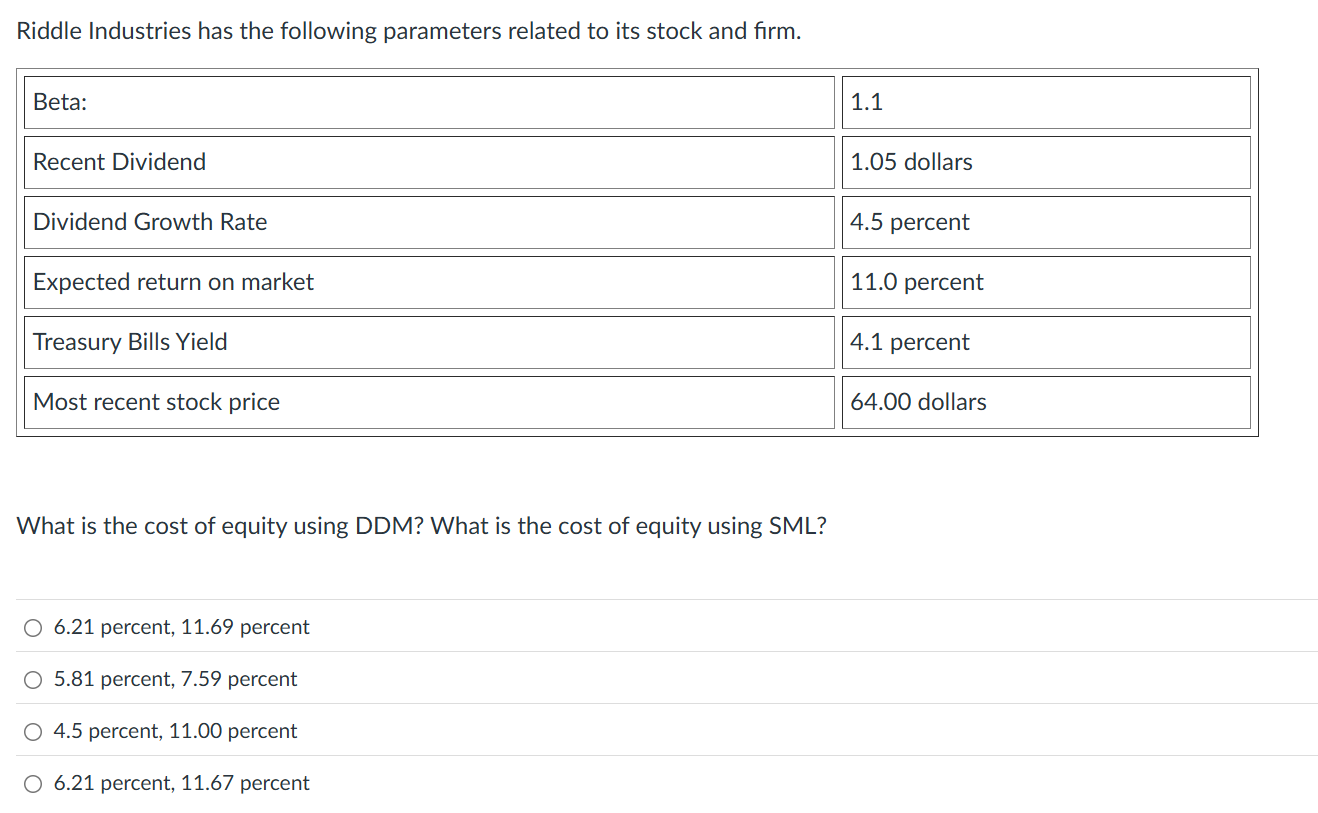 Solved Riddle Industries has the following parameters | Chegg.com