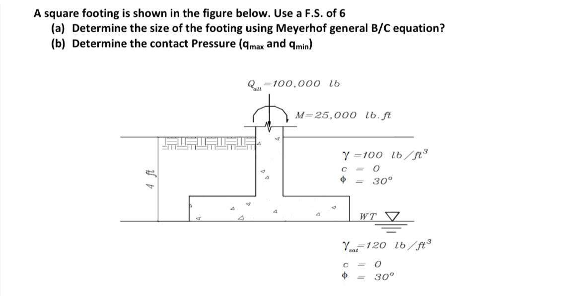 Solved A square footing is shown in the figure below. Use a | Chegg.com