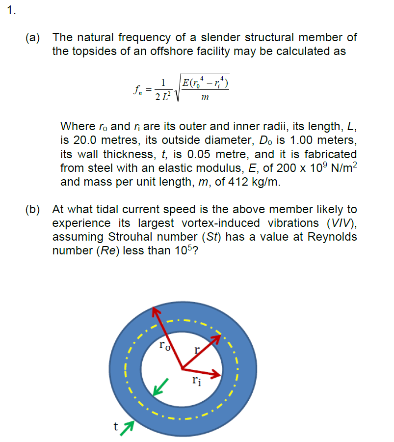 Solved (a) ﻿The natural frequency of a slender structural | Chegg.com