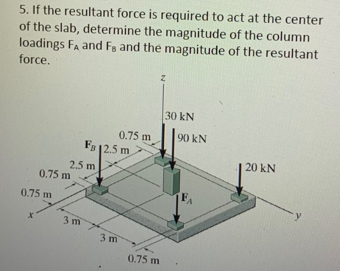 Solved Resultant Force in 2D 1. Determine the resultant R of | Chegg.com