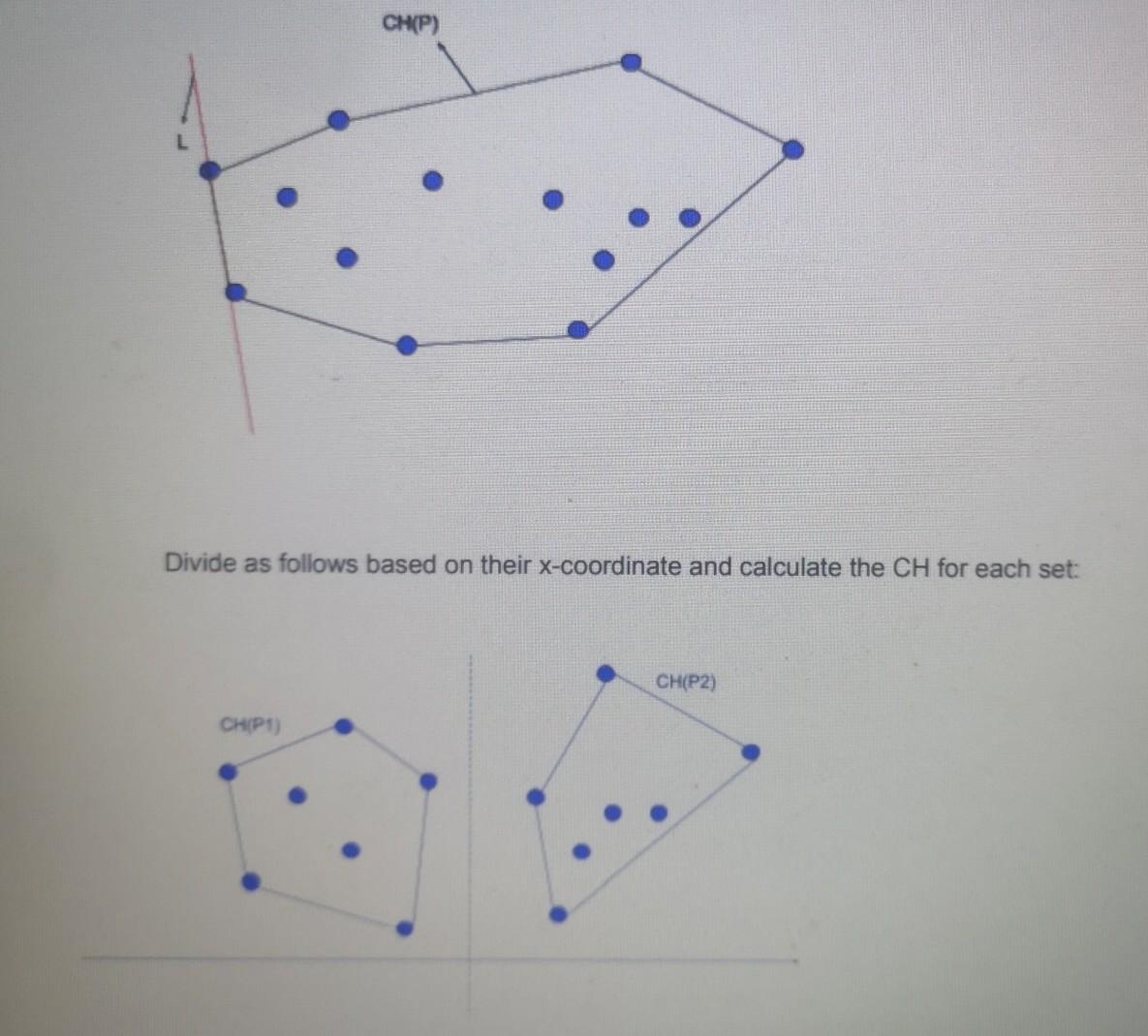Solved Having a set of points P in 2D, the convex hull (CH) | Chegg.com