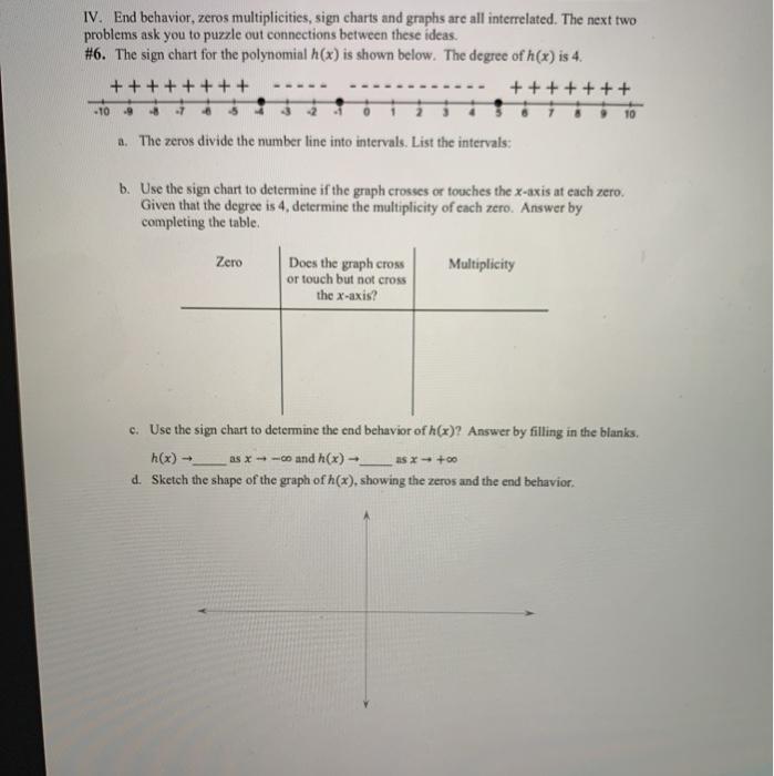 Solved IV. End behavior, zeros multiplicities, sign charts | Chegg.com
