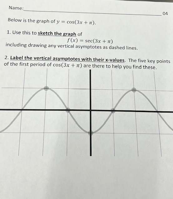 Solved Name:Below is the graph of y=cos(3x+π).Use this to | Chegg.com