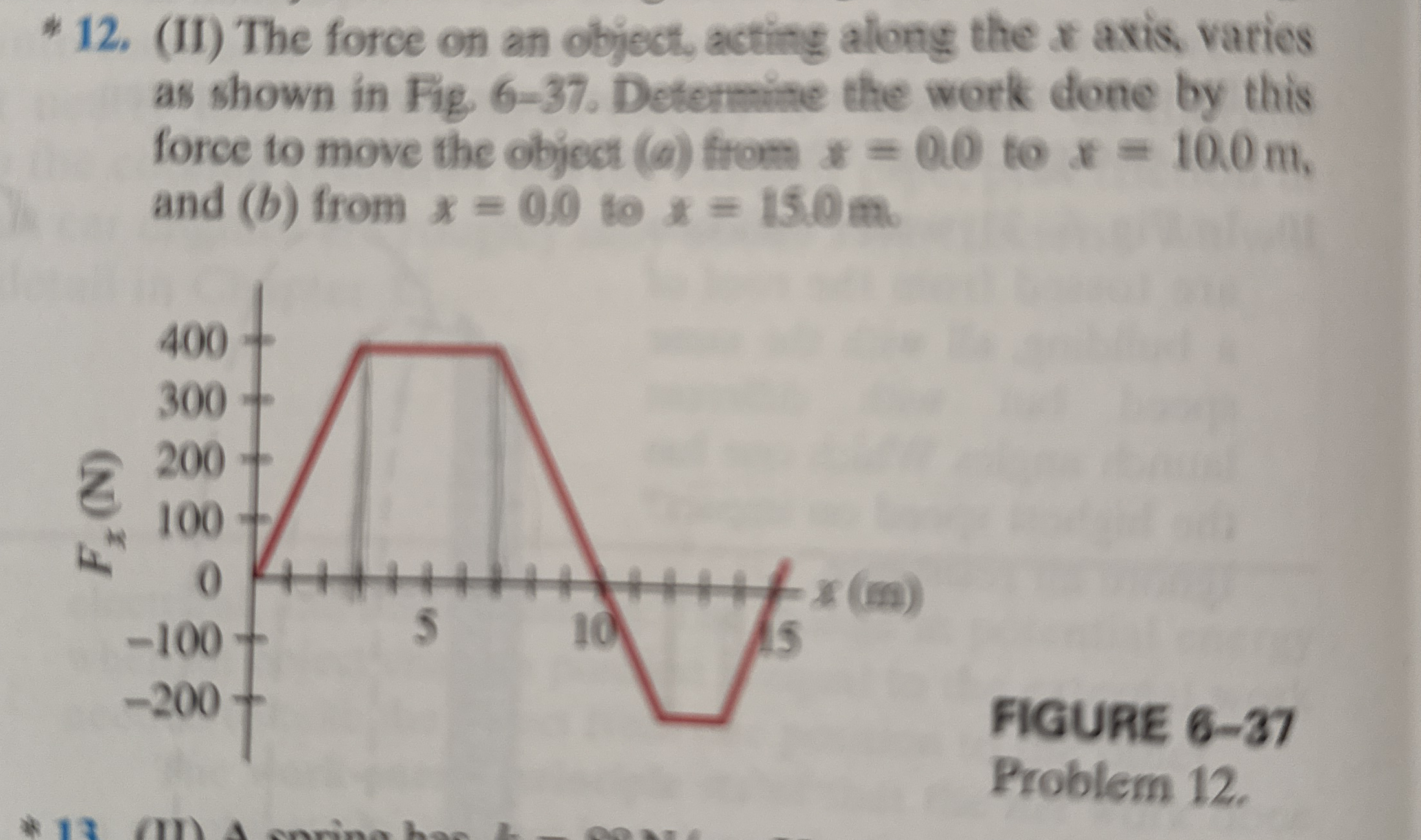 Solved (II) ﻿The force on an object, acting along the x | Chegg.com