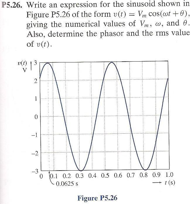Solved Write An Expression For The Sinusoid Shown In Figure 1572