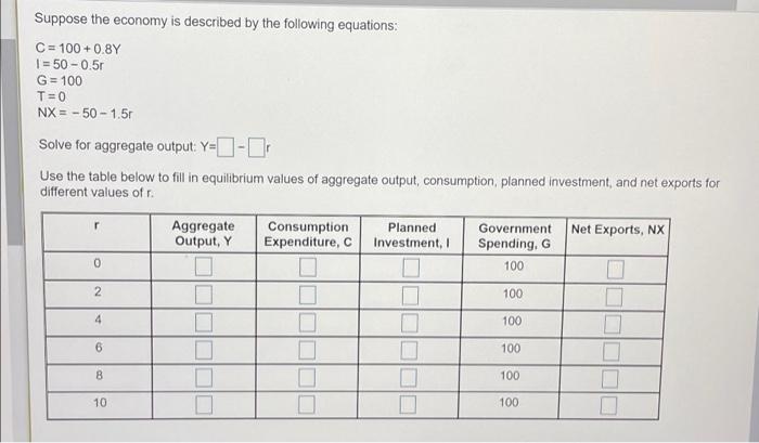 Solved Suppose the economy is described by the following | Chegg.com