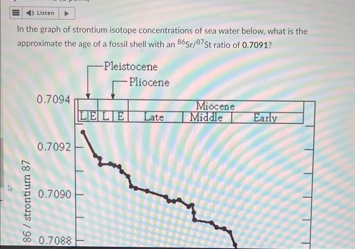 Solved In the graph of strontium isotope concentrations of | Chegg.com