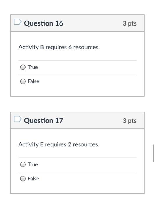 Solved D Refer to the Resource Loading Chart below and | Chegg.com