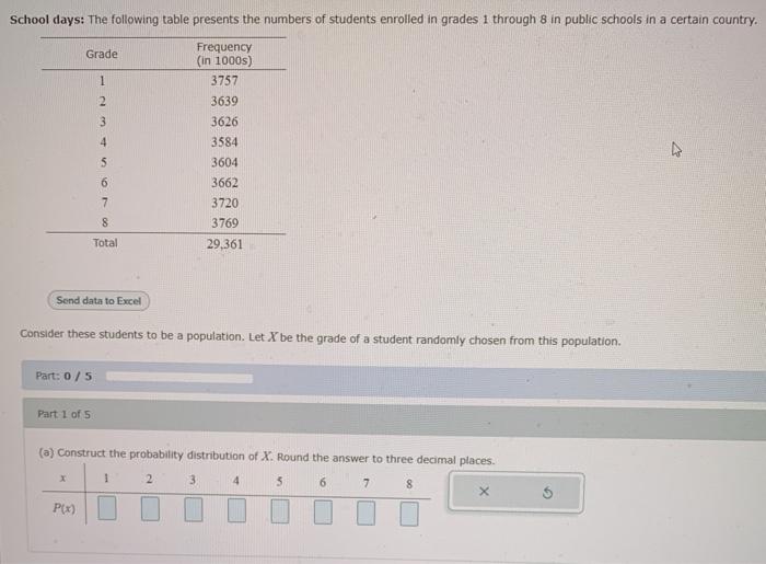 Solved School days: The following table presents the numbers | Chegg.com