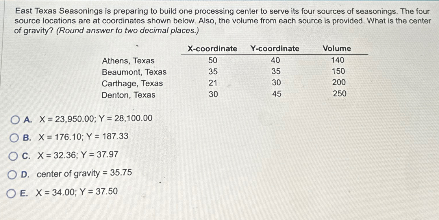 Solved East Texas Seasonings is preparing to build one | Chegg.com