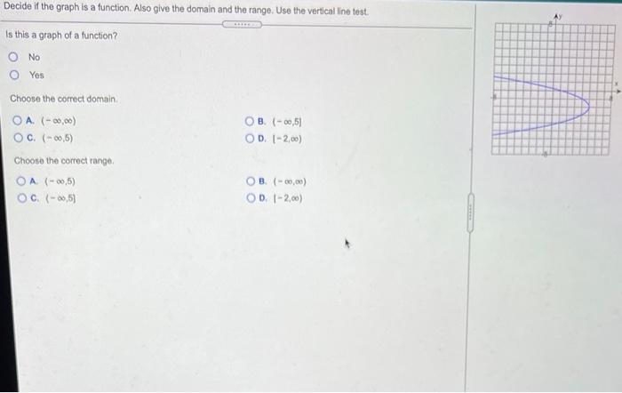 Solved Decide if the graph is a function. Also give the | Chegg.com