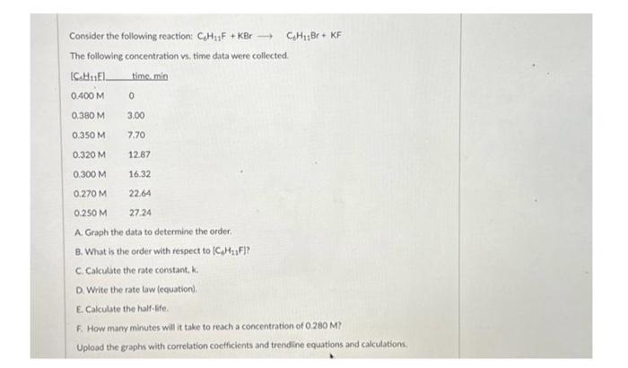 Solved Consider the following reaction: C6H11 | Chegg.com
