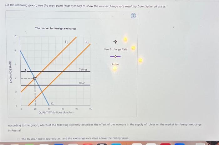 Solved Russia establishes a currency stabilization fund to | Chegg.com