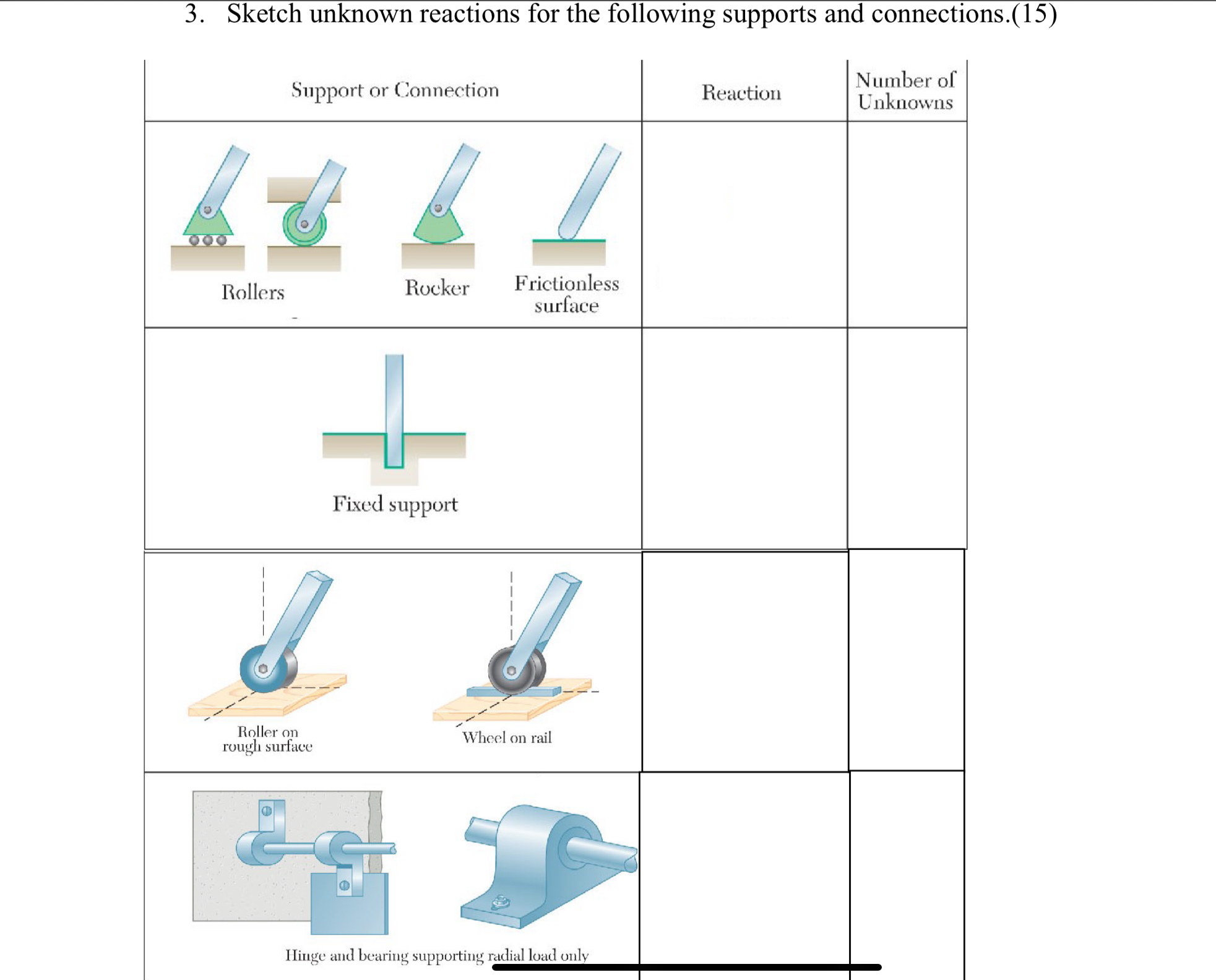 Solved Sketch unknown reactions for the following supports | Chegg.com