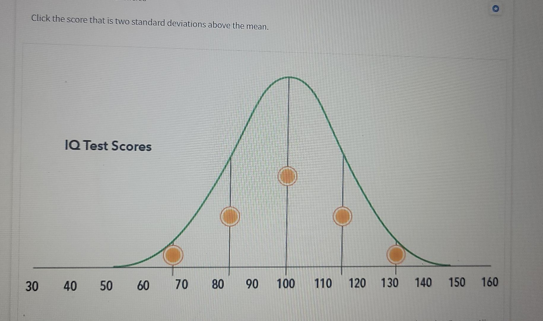Solved Click the score that is two standard deviations above | Chegg.com