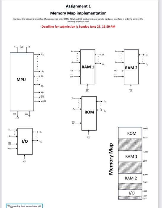 Solved Assignment 1 Memory Map implementation Combine the | Chegg.com