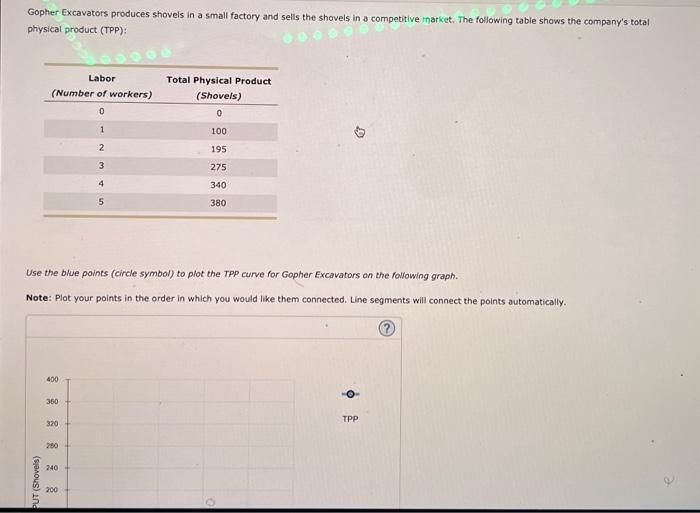 Solved Gopher Excavators produces shovels in a small factory | Chegg.com