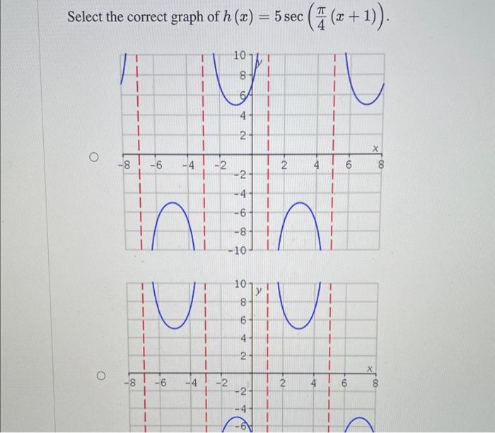 Solved Sketch two periods of the graph of the function | Chegg.com