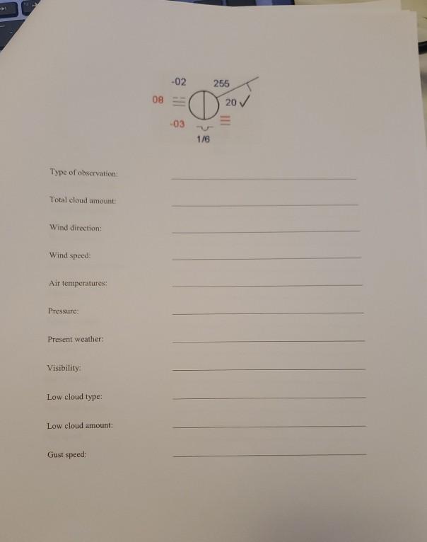 Solved 2. Accurately interpret each station plot by filling | Chegg.com