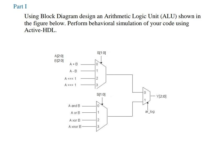 Part I Using Block Diagram design an Arithmetic Logic | Chegg.com