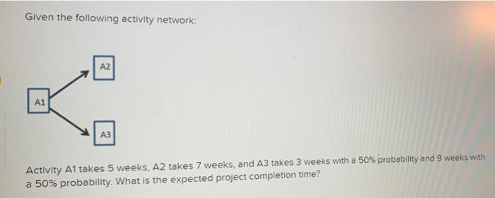 Solved Given the following activity network: A2 A1 A3 | Chegg.com