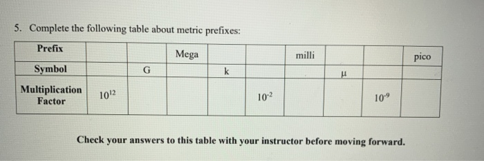 Solved 5. Complete the following table about metric | Chegg.com