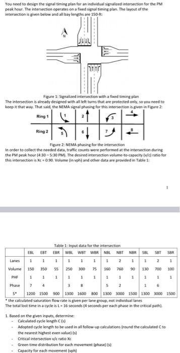 Solved You need to design the signal timing plan for an | Chegg.com